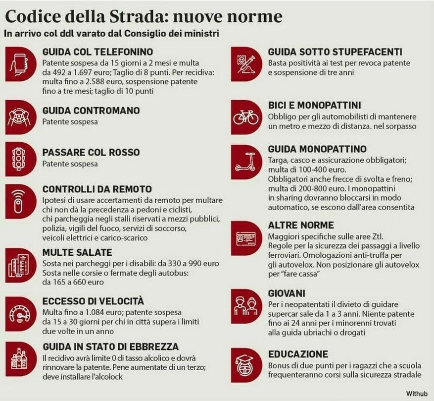 Codice della strada, nuove norme in arrivo Codice della strada, nuove norme in arrivo